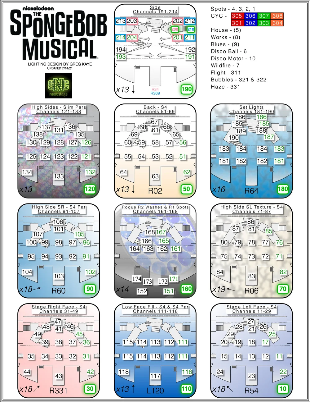 The Spongebob Musical — Greg Kaye Design