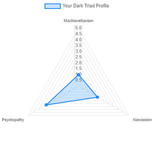 Tools for Psychology Students — Simply Put Psych