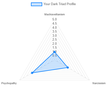Tools for Psychology Students — Simply Put Psych