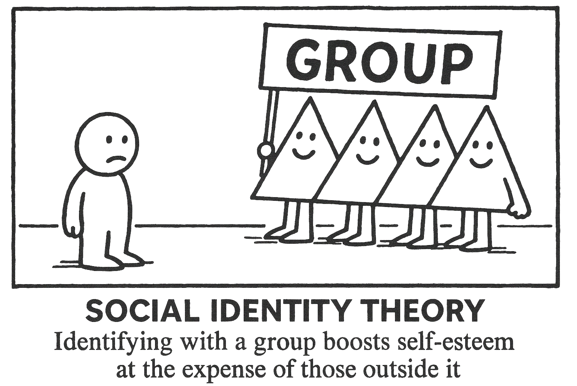 Social Identity Theory: Understanding the Psychology of Group Dynamics ...