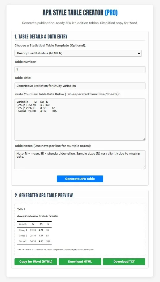 APA Style Table Creator — Simply Put Psych