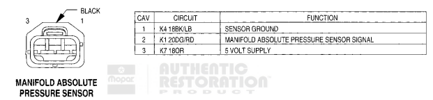 MAP Sensor Upgrade: A Guide to Boosting Your Gen 2 Viper with Gen 3 ...