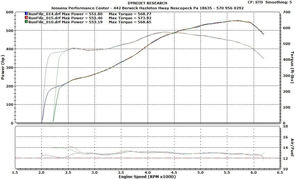 Dodge Viper Gen 2 Performance Upgrade — Havik Performance