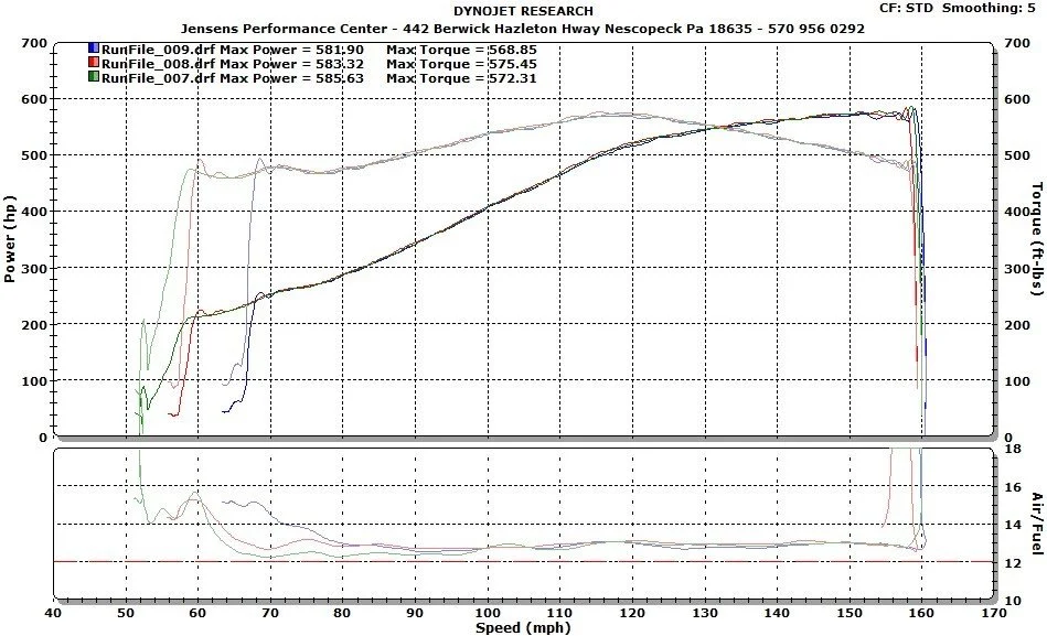 Dodge Viper Gen 2 Performance Upgrade — Havik Performance