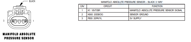MAP Sensor Upgrade: A Guide to Boosting Your Gen 2 Viper with Gen 3 ...