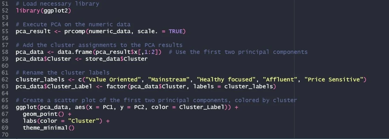 Step-by-Step Guide to Store Segmentation Using K-means Clustering in R ...