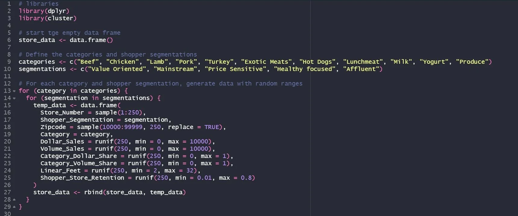 Step-by-Step Guide to Store Segmentation Using K-means Clustering in R ...