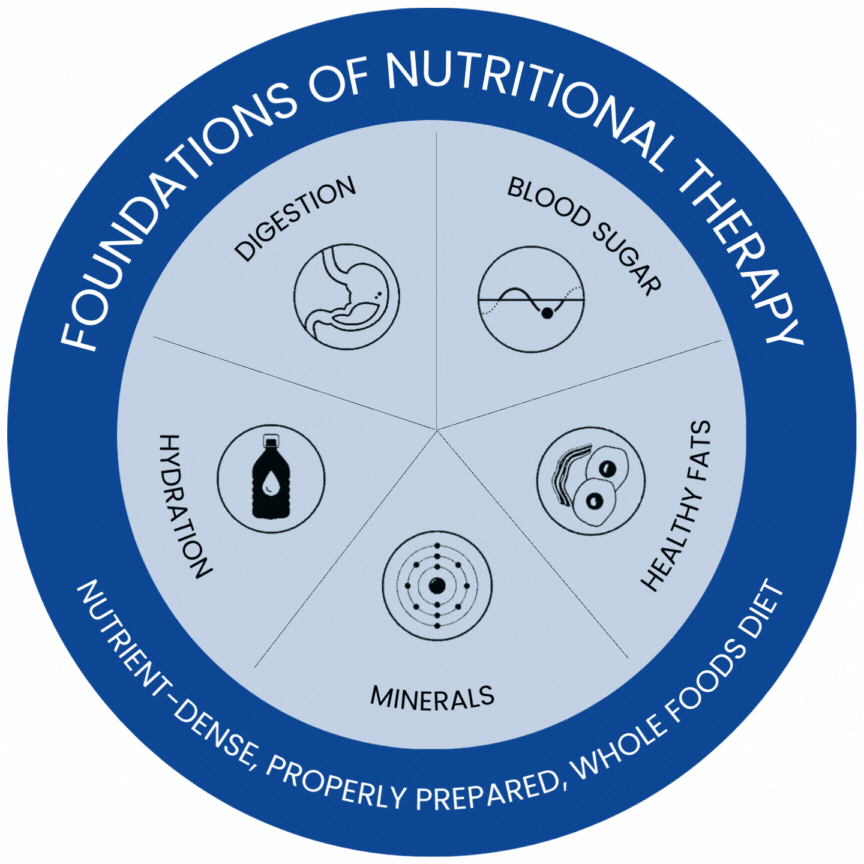 What is Nutritional Therapy? — Body in Balance