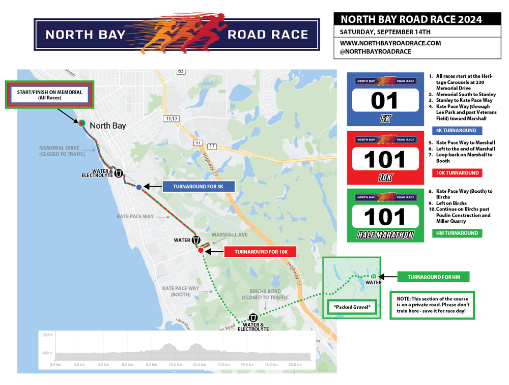 North Bay Road Race