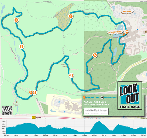 North Bay Road Race