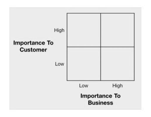 Prioritization and Product Management — Josh Nard