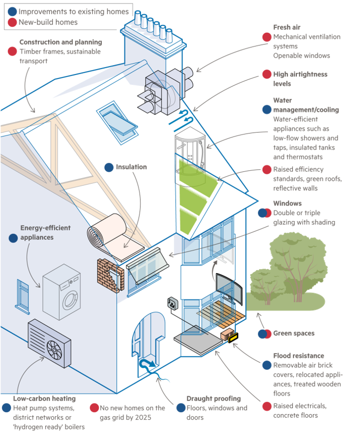 Renewable Homes — Mooncrest
