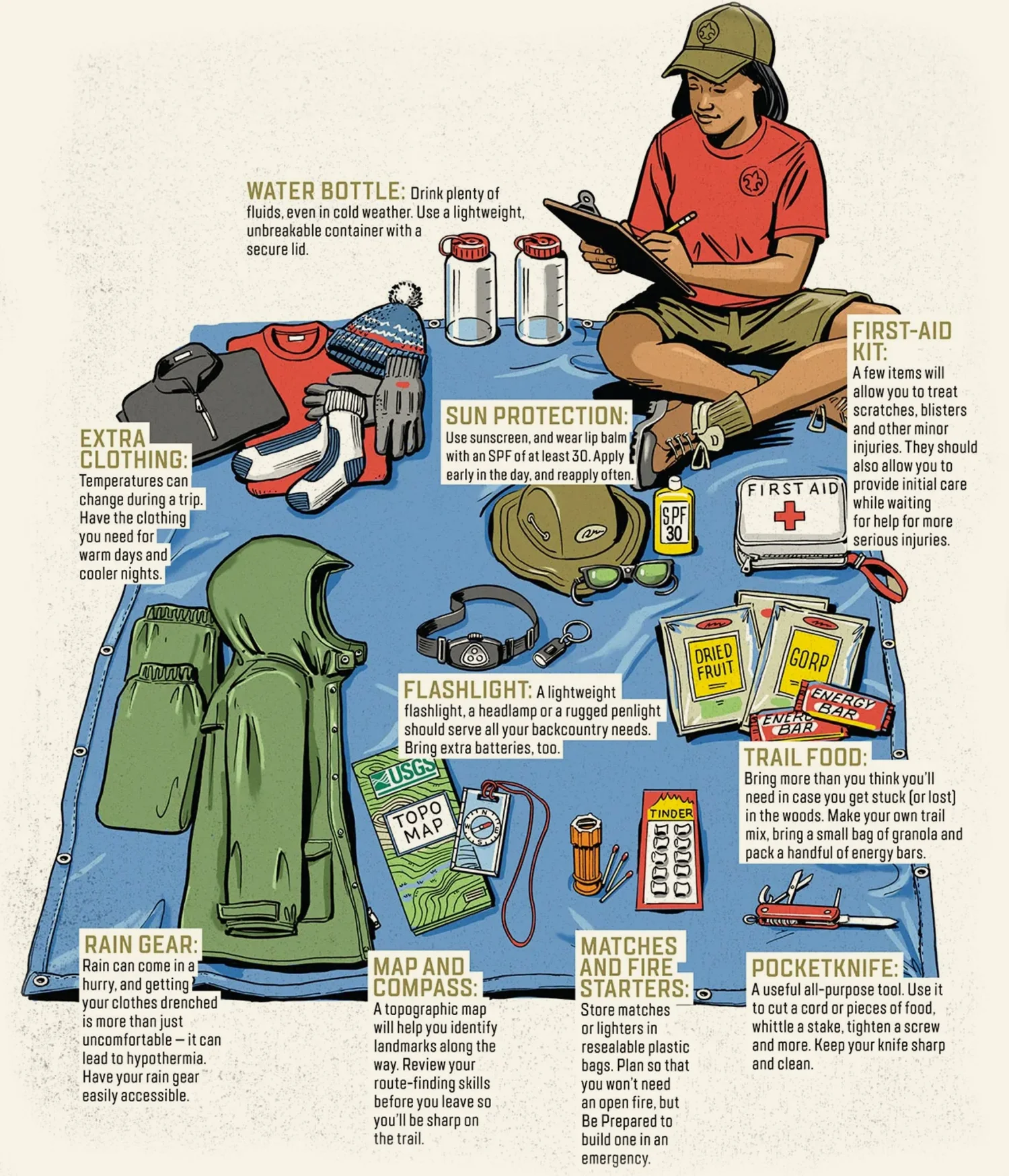The Ten Essentials — Troop 333 San Francisco