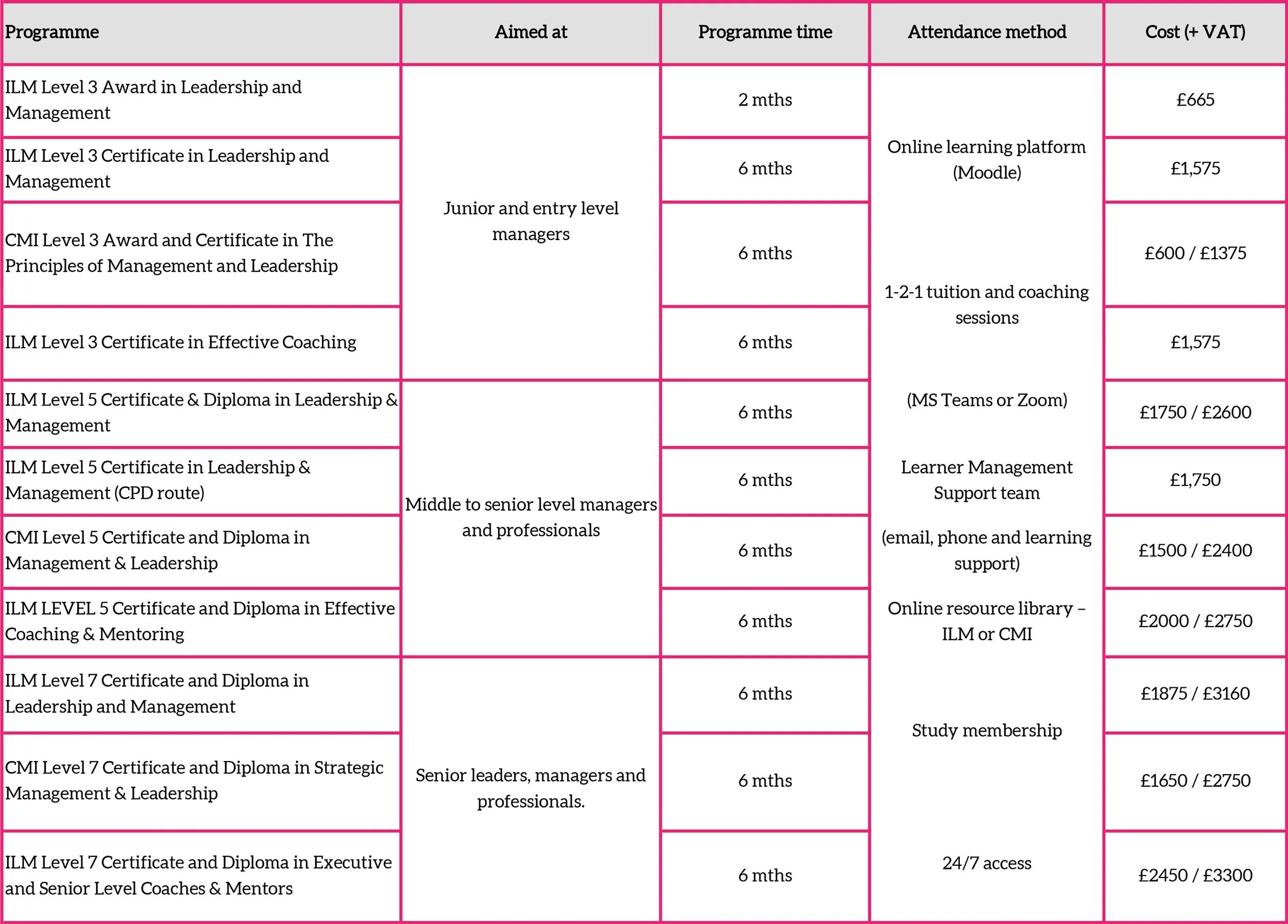BWC Business School — BWC Aberdeen