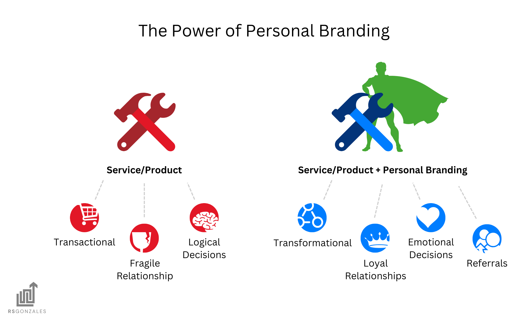 The Power of Personal Branding: Building an Authentic Online Presence ...
