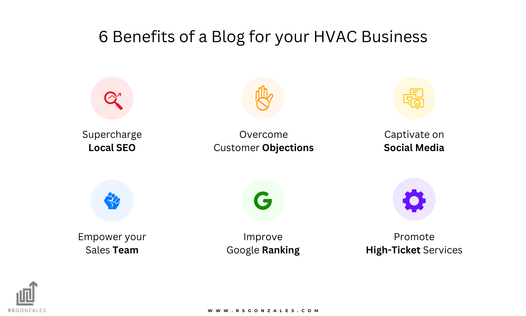 111 Epic HVAC Blog Topics to Skyrocket Your Local SEO | RS Gonzales