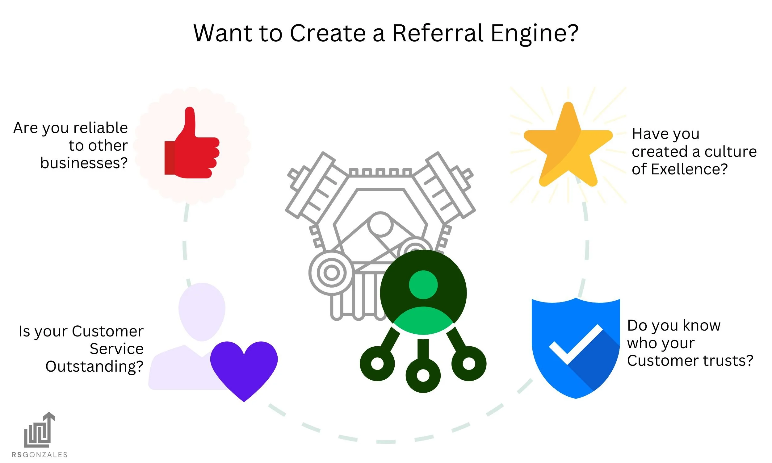 DC Generals | How to build a Referral Engine | RS Gonzales