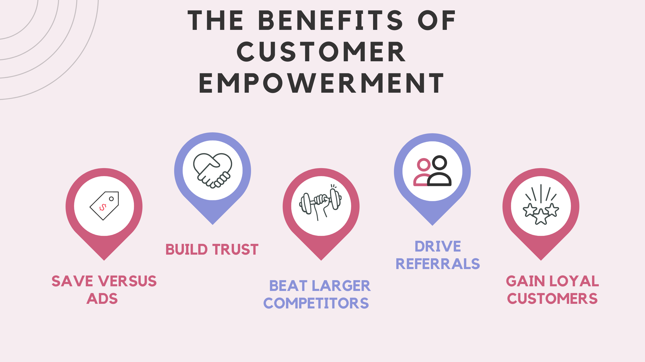 Empowering Customers with Information | RS Gonzales