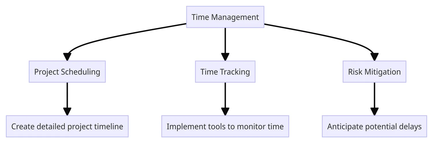 IT Resource Management: A Strategic Guide for Tech Startups — BrightBox ...