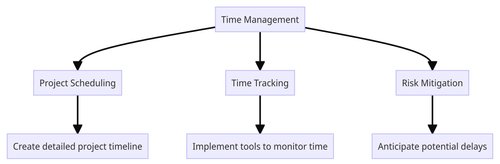 IT Resource Management: A Strategic Guide for Tech Startups — BrightBox ...