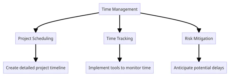 IT Resource Management: A Strategic Guide for Tech Startups — BrightBox ...