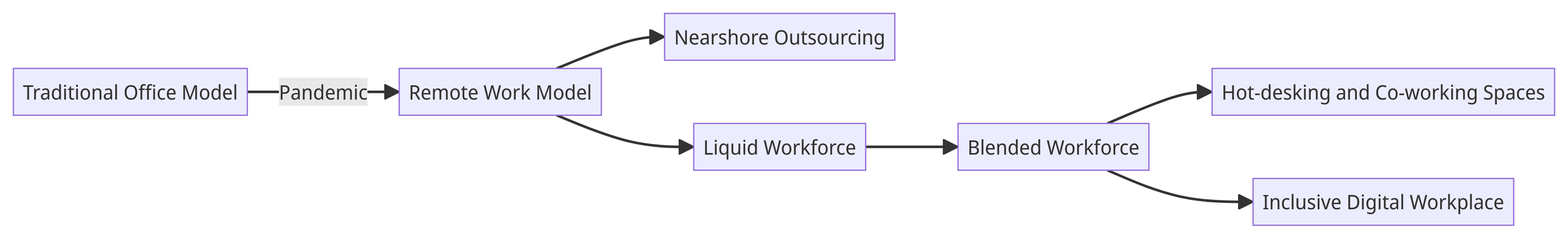 Innovative Workforce Models — BrightBox Group