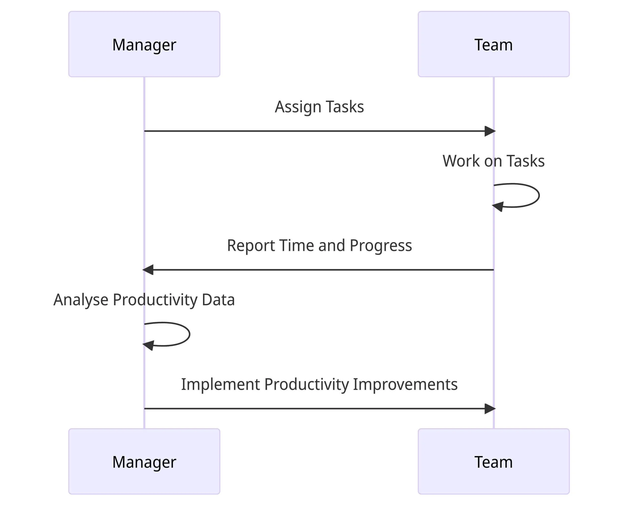 Strategies for Managing Nearshore Tech Teams — BrightBox Group