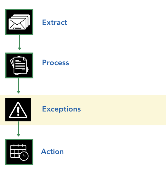 Automatic Document Matching — Traverse Automation