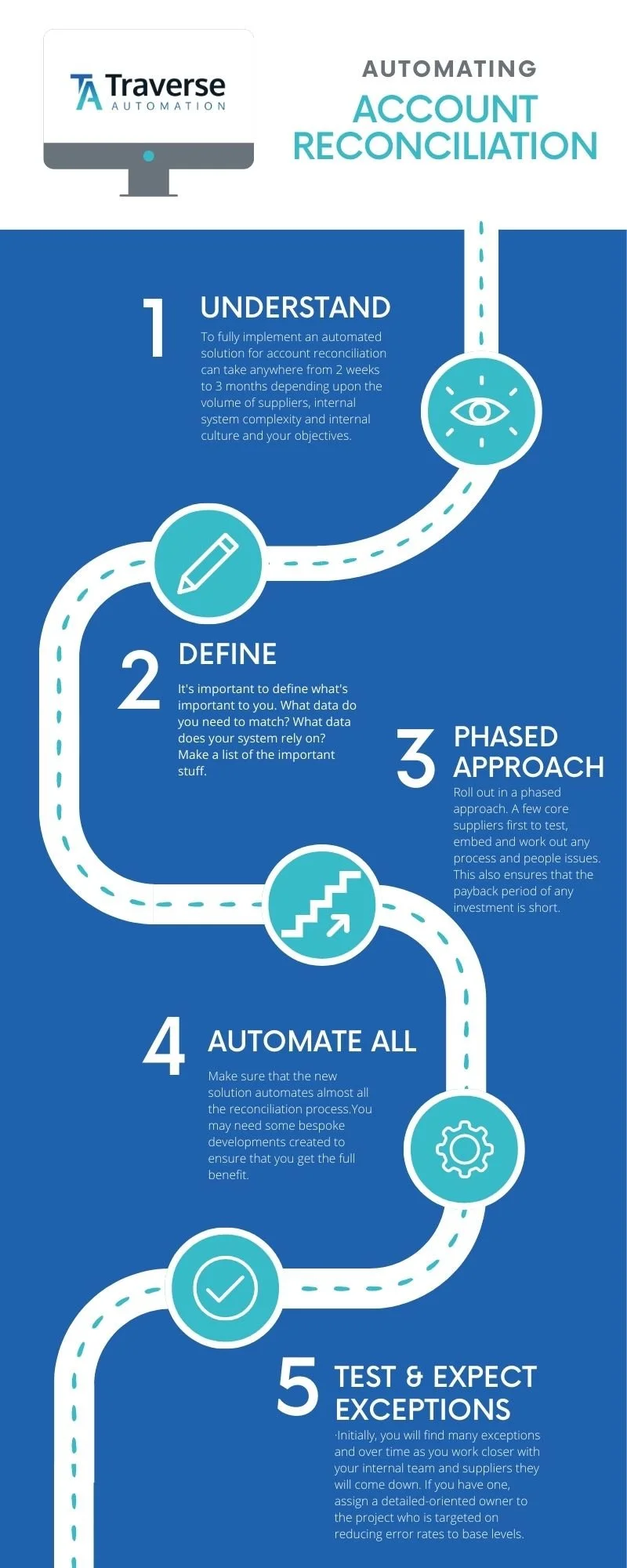 What is Account Reconciliation? And Can It Be Automated? — Traverse ...