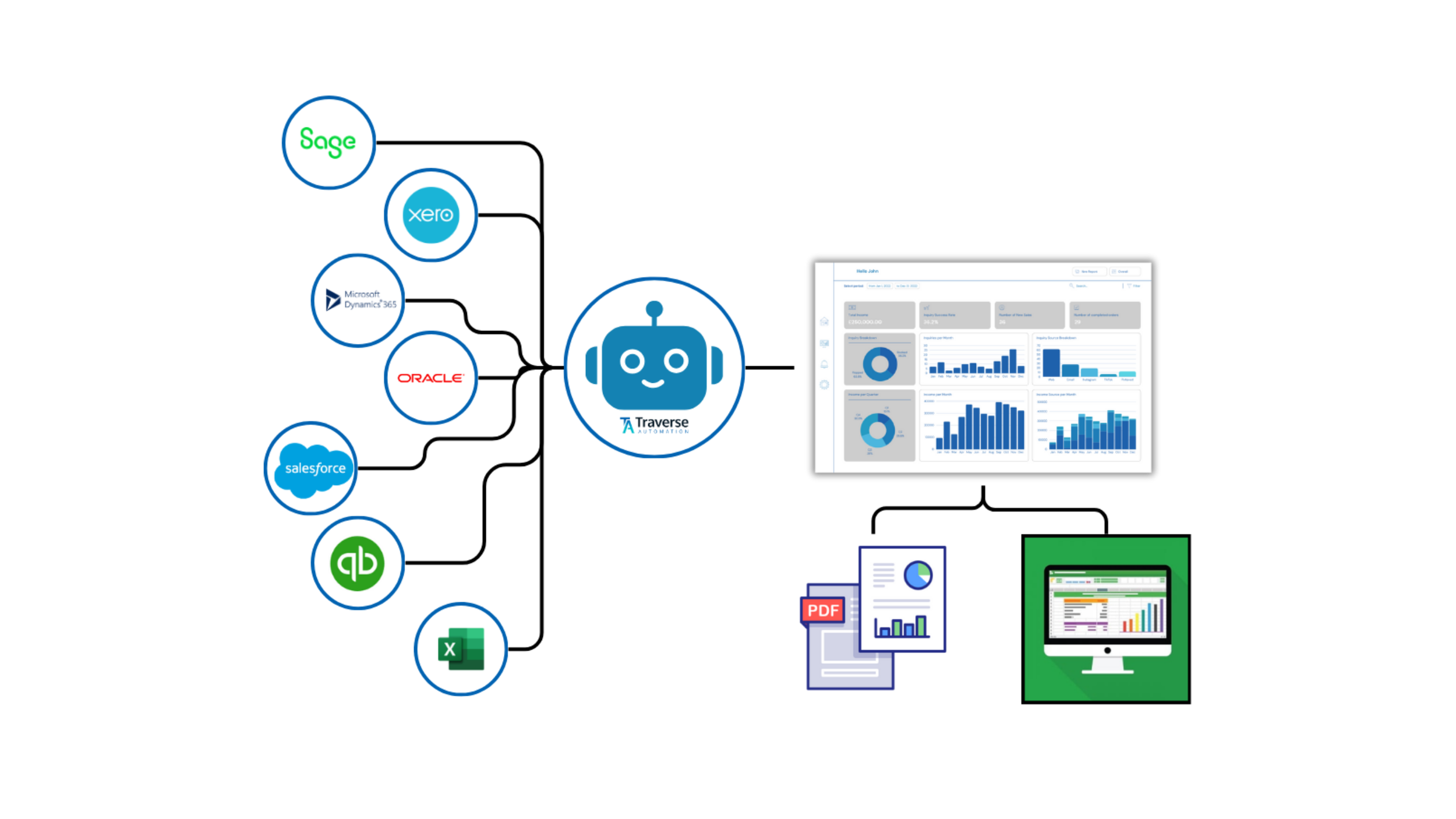 DataFlow Solutions by Traverse — Traverse Automation