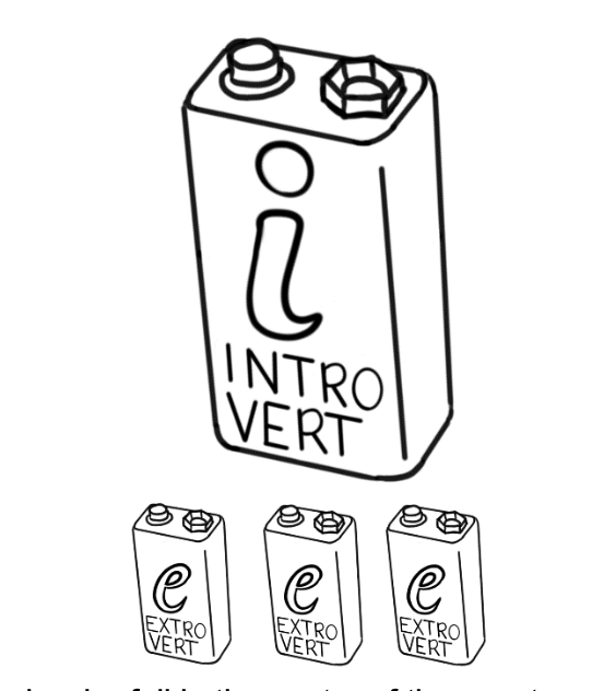 What Introversion and Extroversion Really Are (And Aren’t) | Rise ...