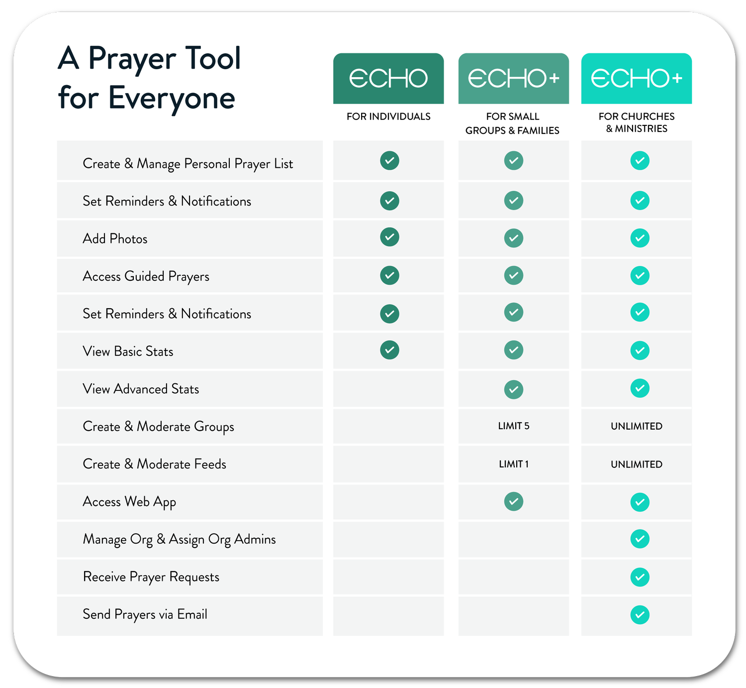 Compare Plans — Echo Prayer