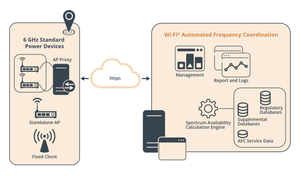 Wi-Fi AFC — Wi-Fi AFC