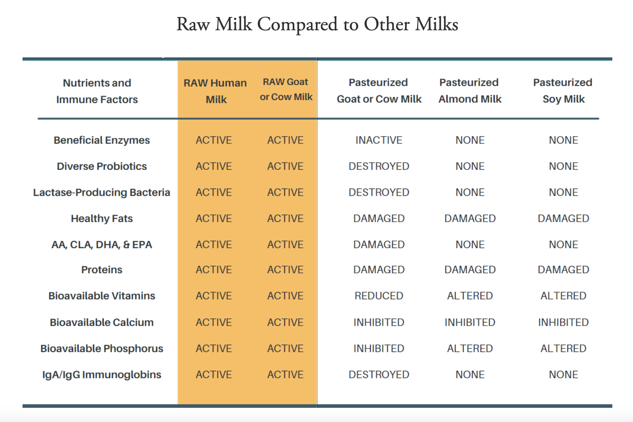Why Raw Milk — Creambrook Farm
