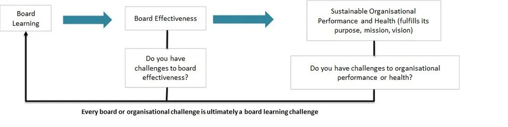 Business Torque Systems