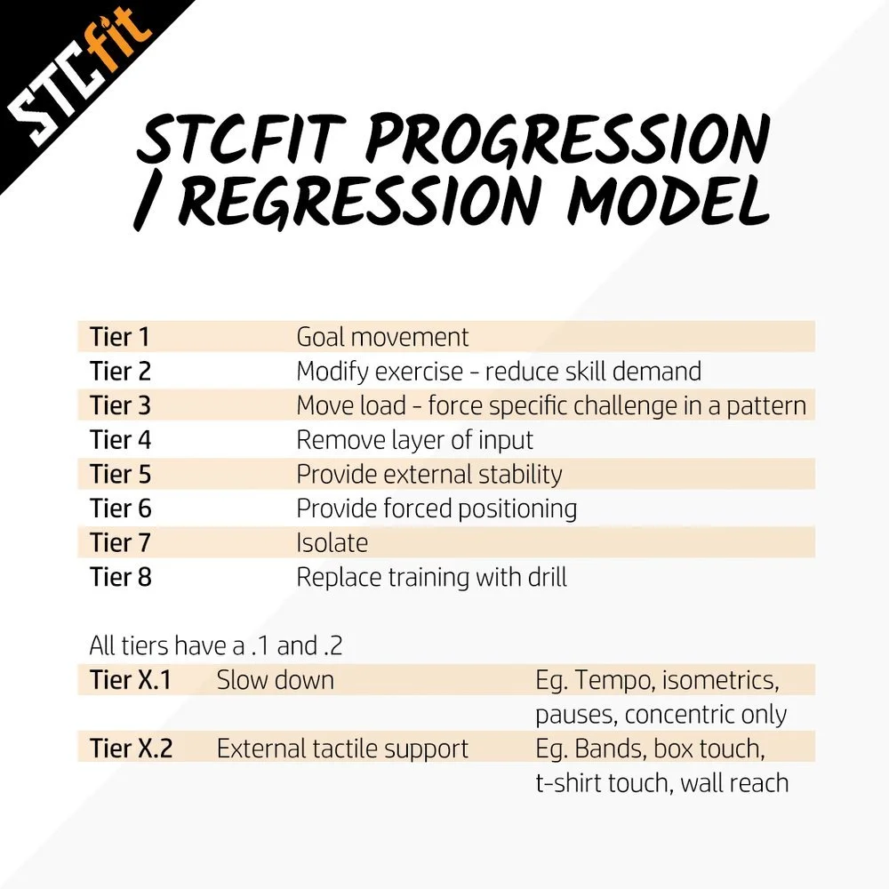 Applying progression & regression — STC FIT