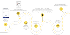 Schedule a Calibration — Midwest ADAS