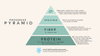 What to Eat, What to Limit, and What to Ignore for Better Results ...