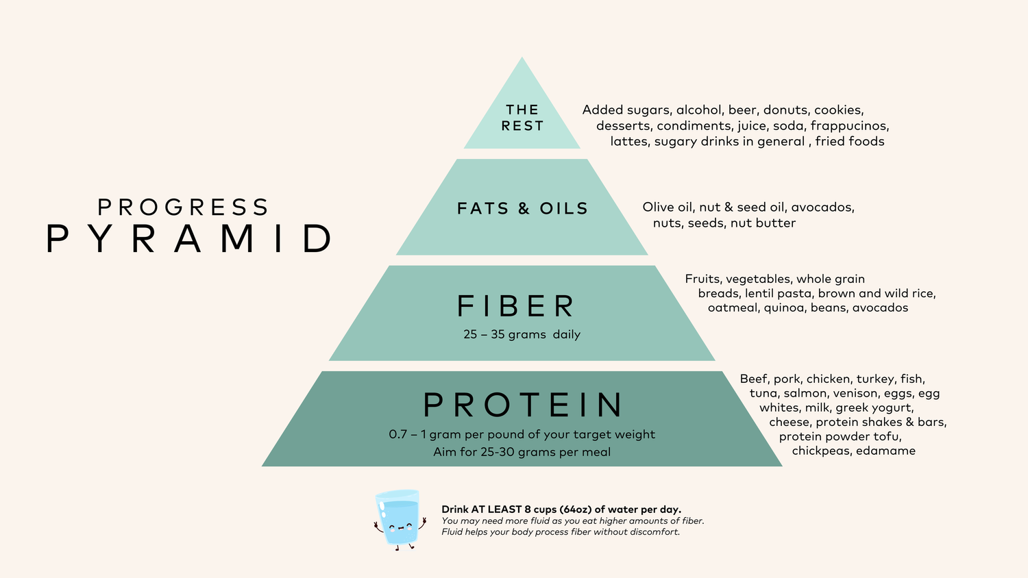 What to Eat, What to Limit, and What to Ignore for Better Results ...