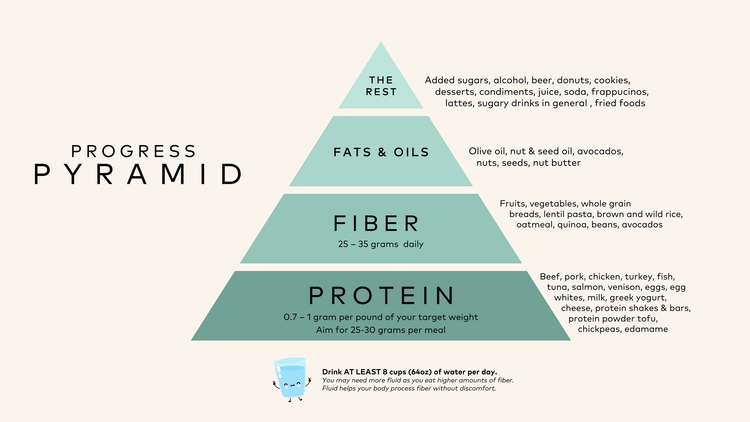 What to Eat, What to Limit, and What to Ignore on Your Way to Real ...