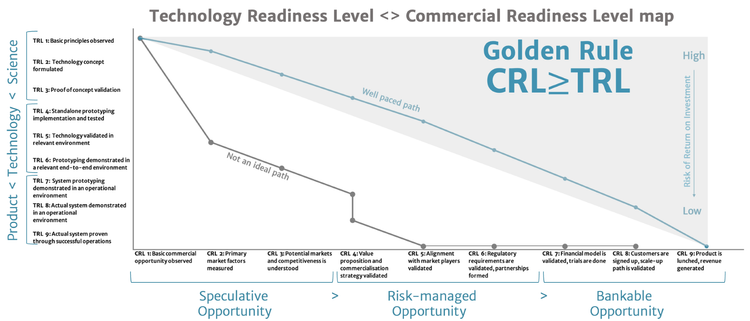 Unlocking CRL and TRL: Essential Frameworks for Product Success ...
