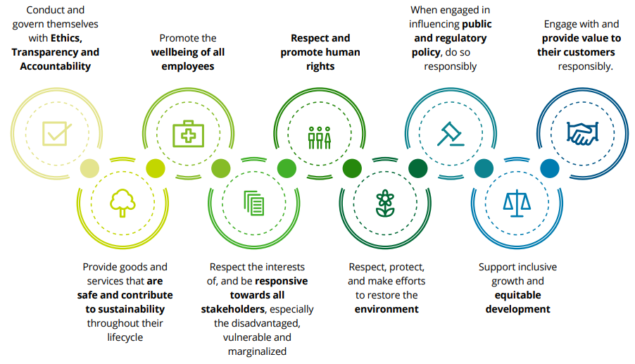 Sustainability Reporting: Requirements in India — Keslio