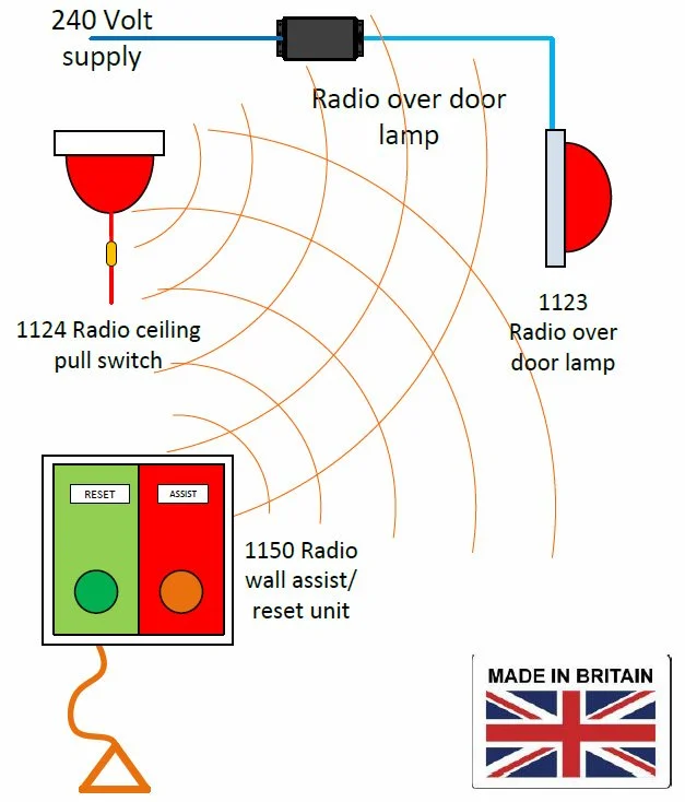 Store — Call Aid UK