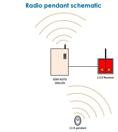 Store — Call Aid UK