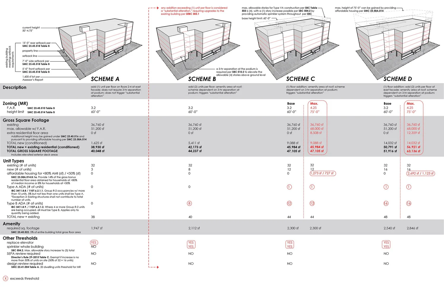Feasibility Studies — BUILD LLC