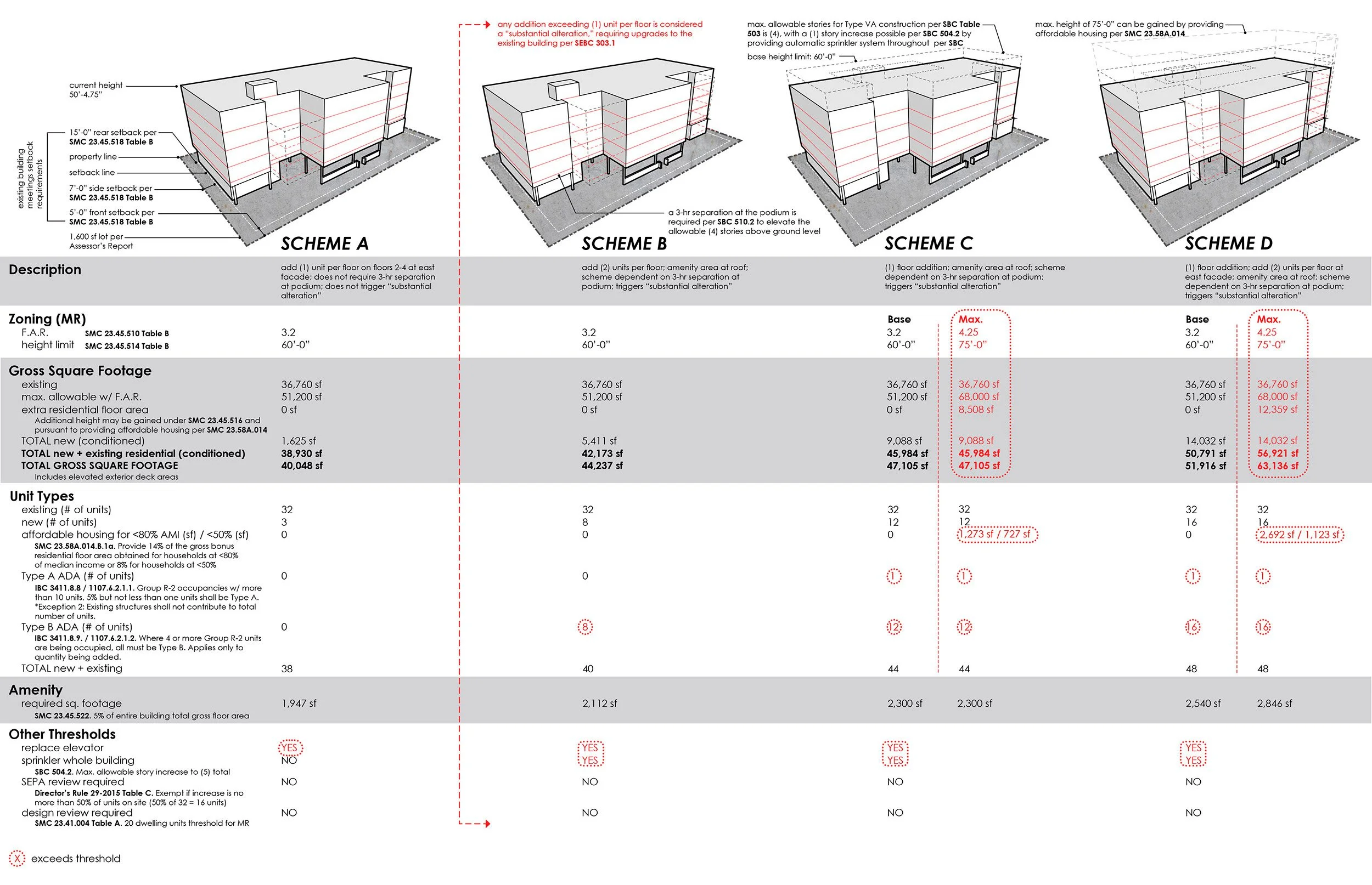 Feasibility Studies — BUILD LLC