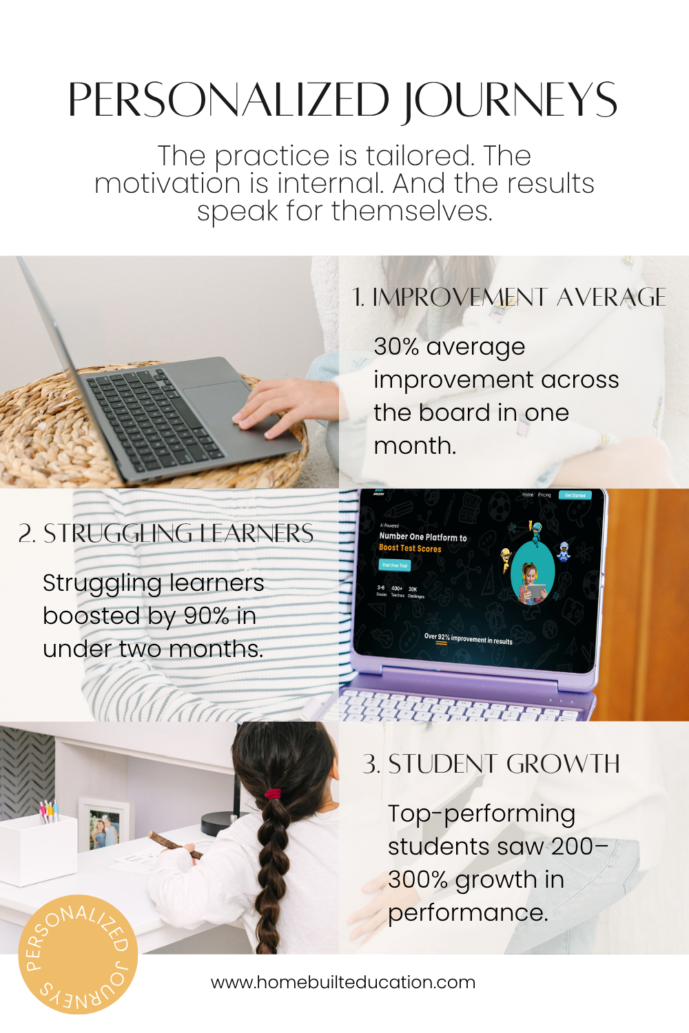 Why Personalized Journeys Changed the Game for Us — Homebuilt Education ...