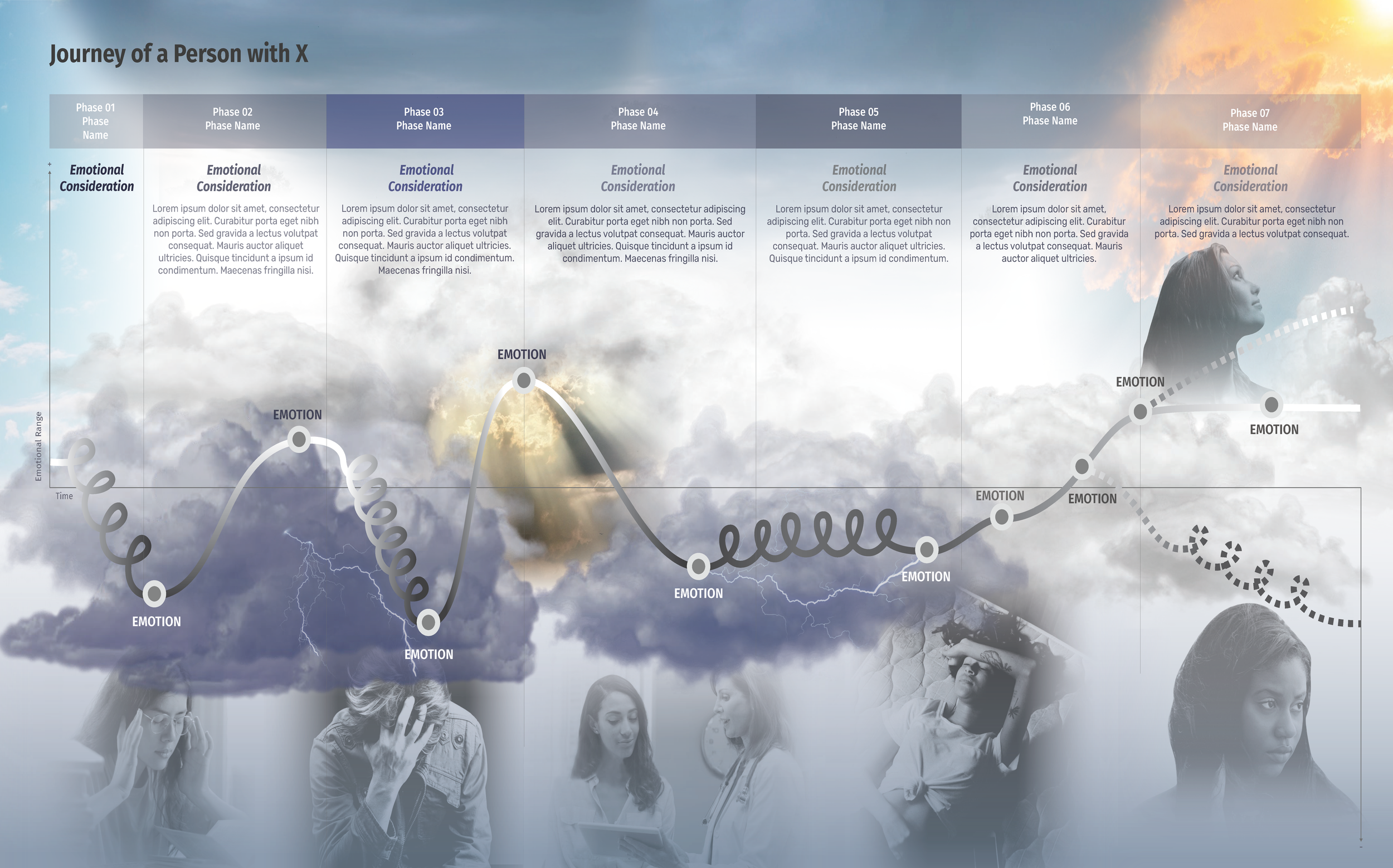 OLD Rapidly building and organizational understanding of multiple patient journeys and ...
