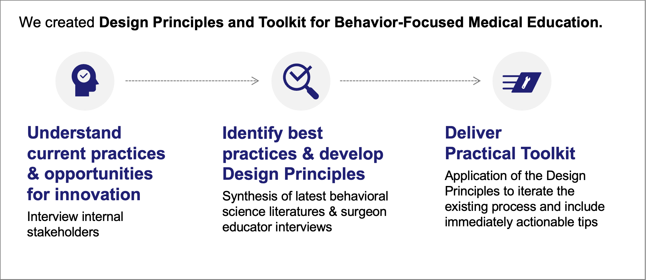 Medical Education to Support Device Uptake — Throughline Strategy