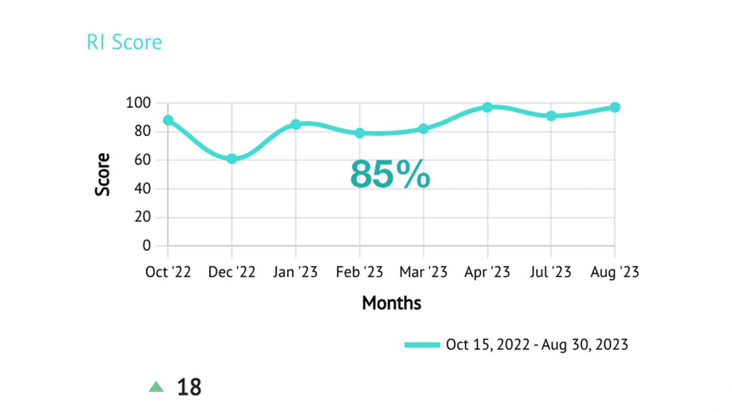 Healthcare Revenue Integrity | RevIntegrity